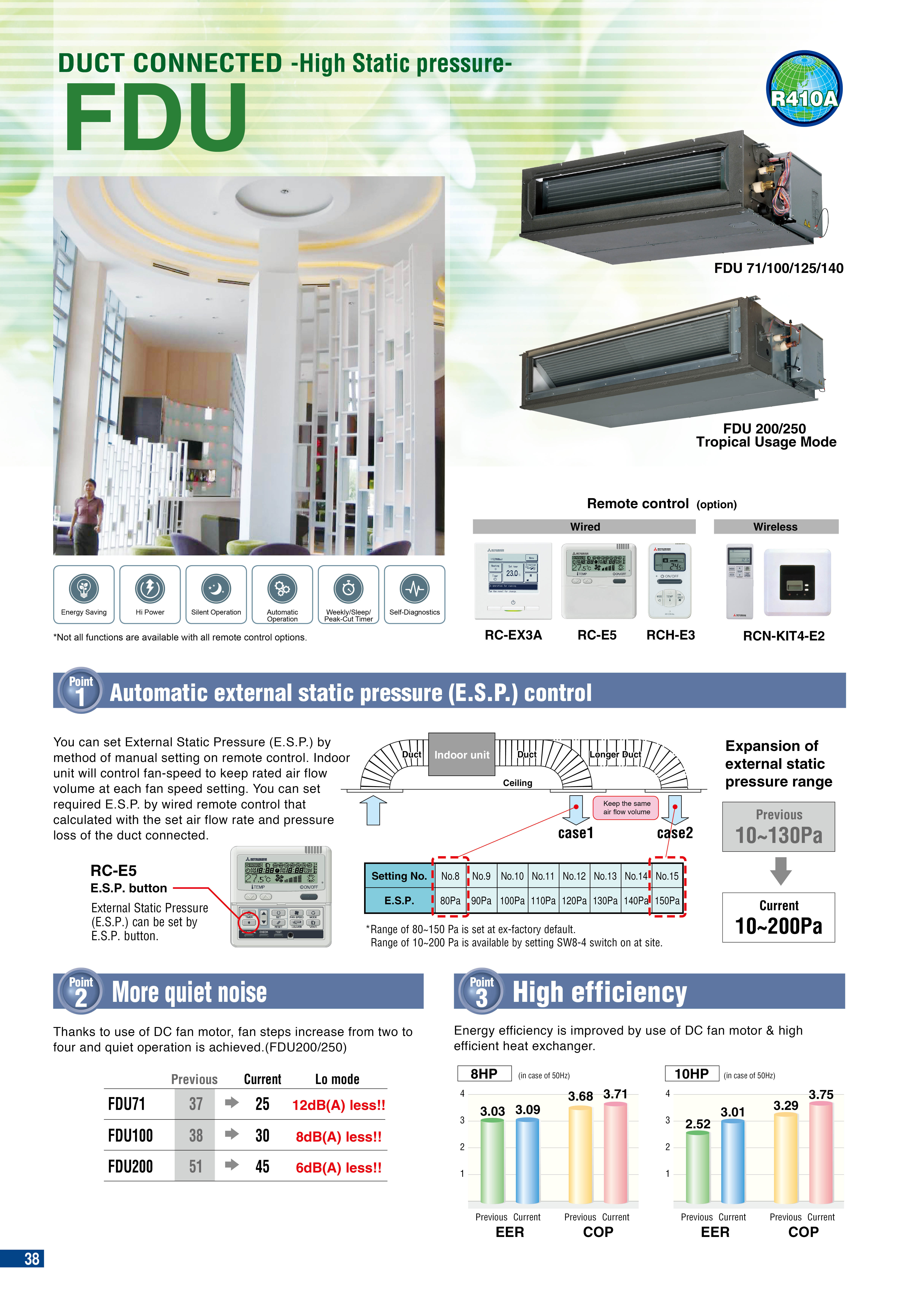 MITSUBISHI HEAVY INDUSTRIES - MAHAJAK AIR CONDITIONERS CO.,LTD. | FDU ...