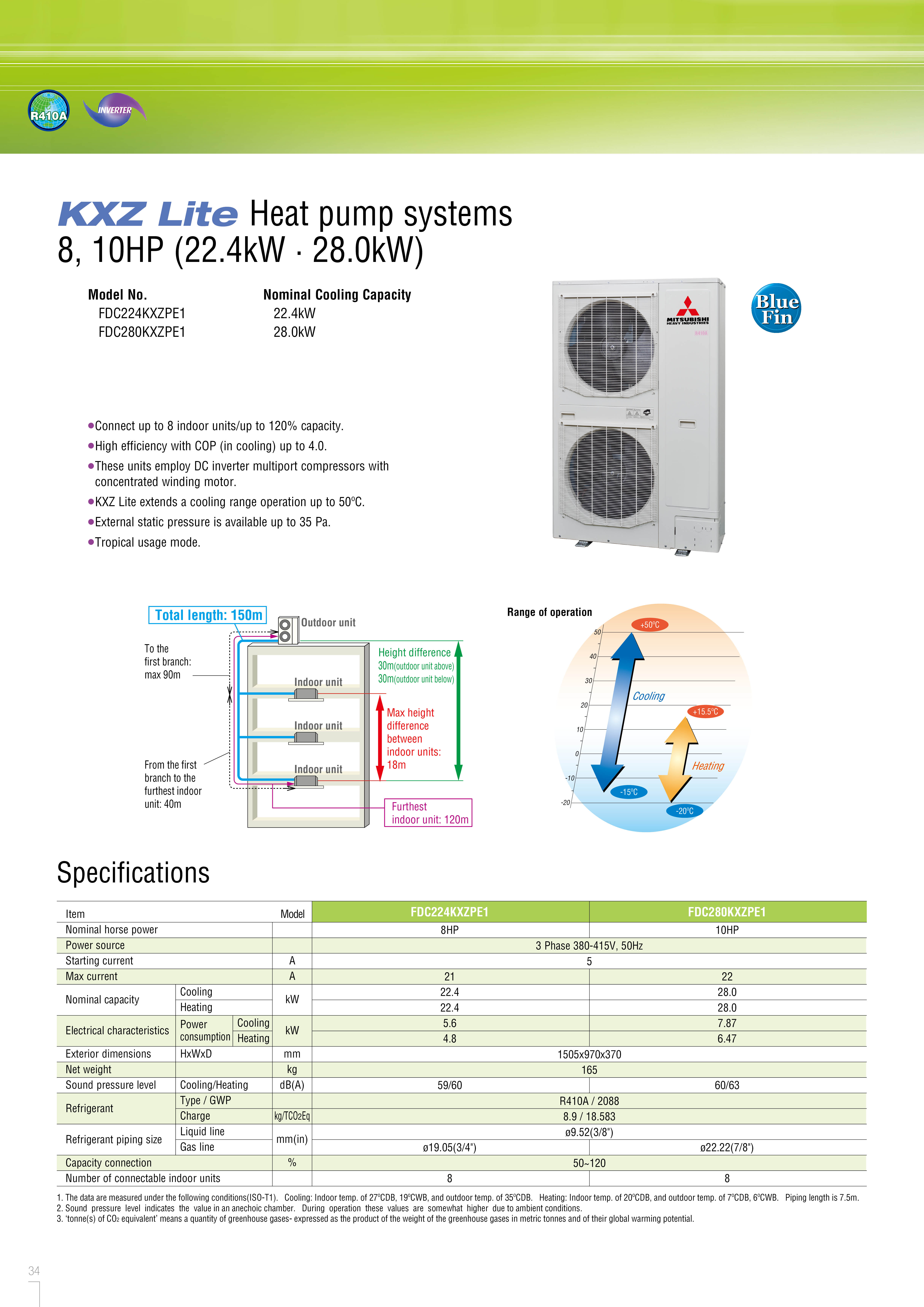 MITSUBISHI HEAVY INDUSTRIES - MAHAJAK AIR CONDITIONERS CO.,LTD. | KXZ LITE