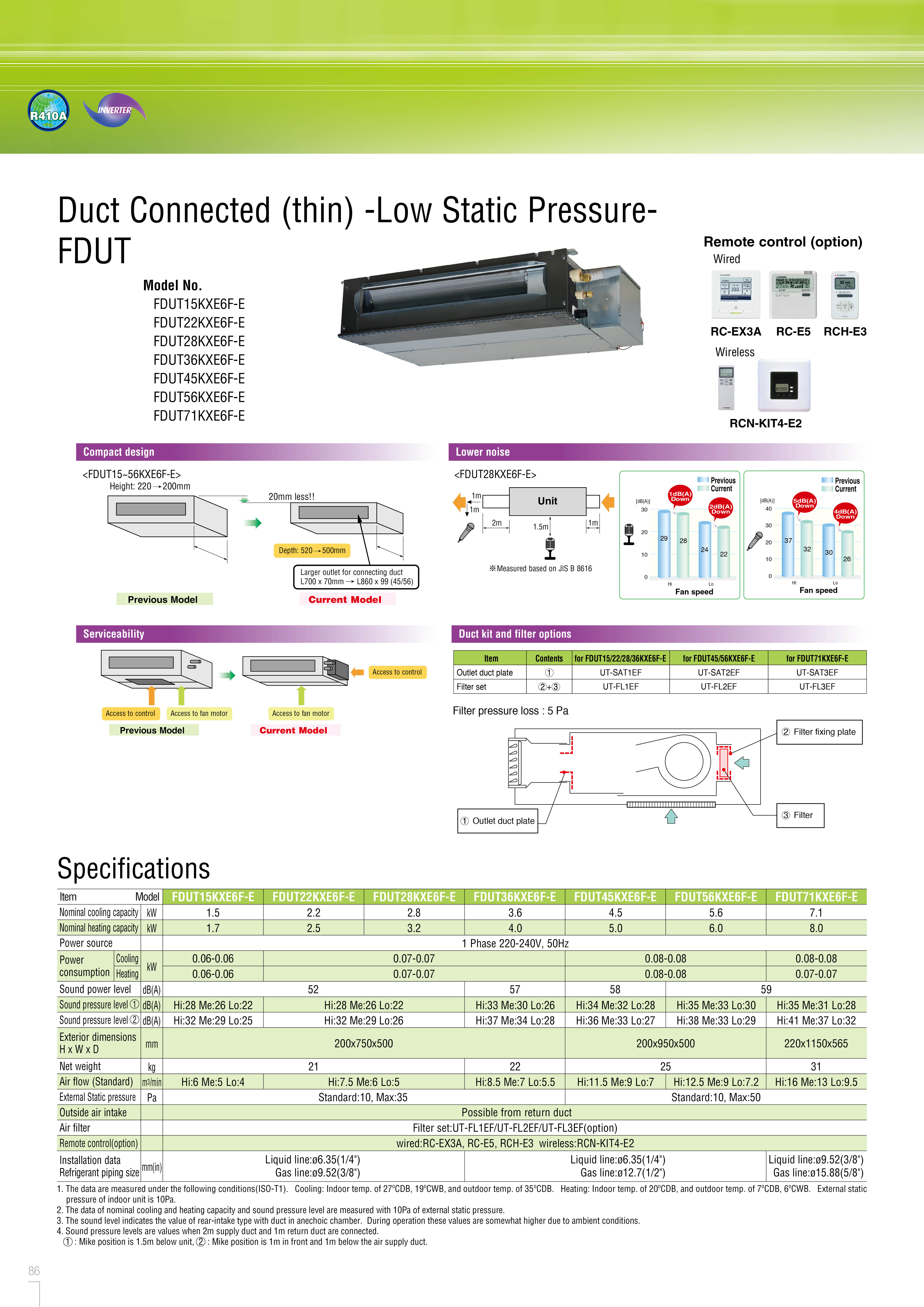 MITSUBISHI HEAVY INDUSTRIES - MAHAJAK AIR CONDITIONERS CO.,LTD. | FDUT
