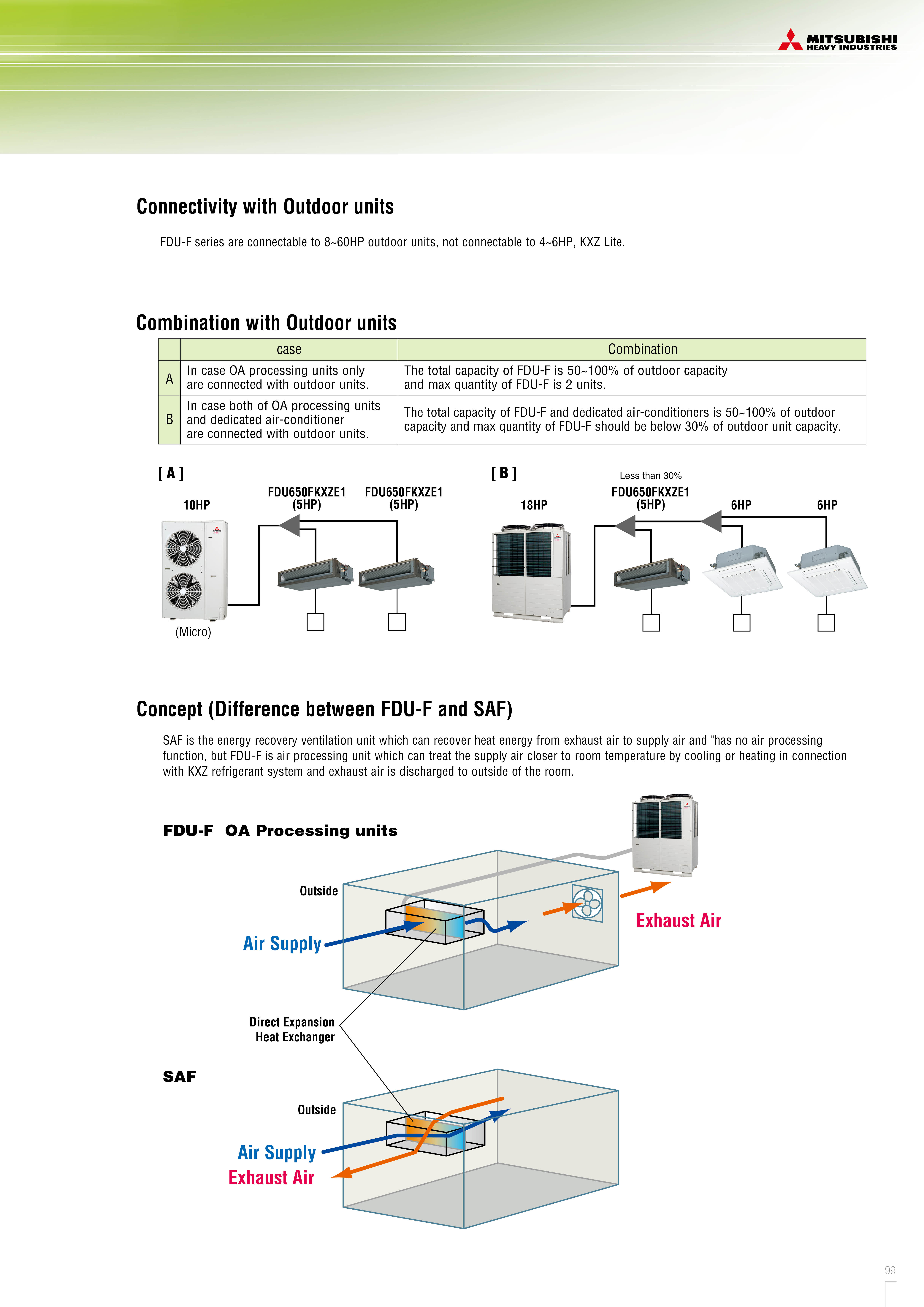 MITSUBISHI HEAVY INDUSTRIES - MAHAJAK AIR CONDITIONERS CO.,LTD. | FDU-F