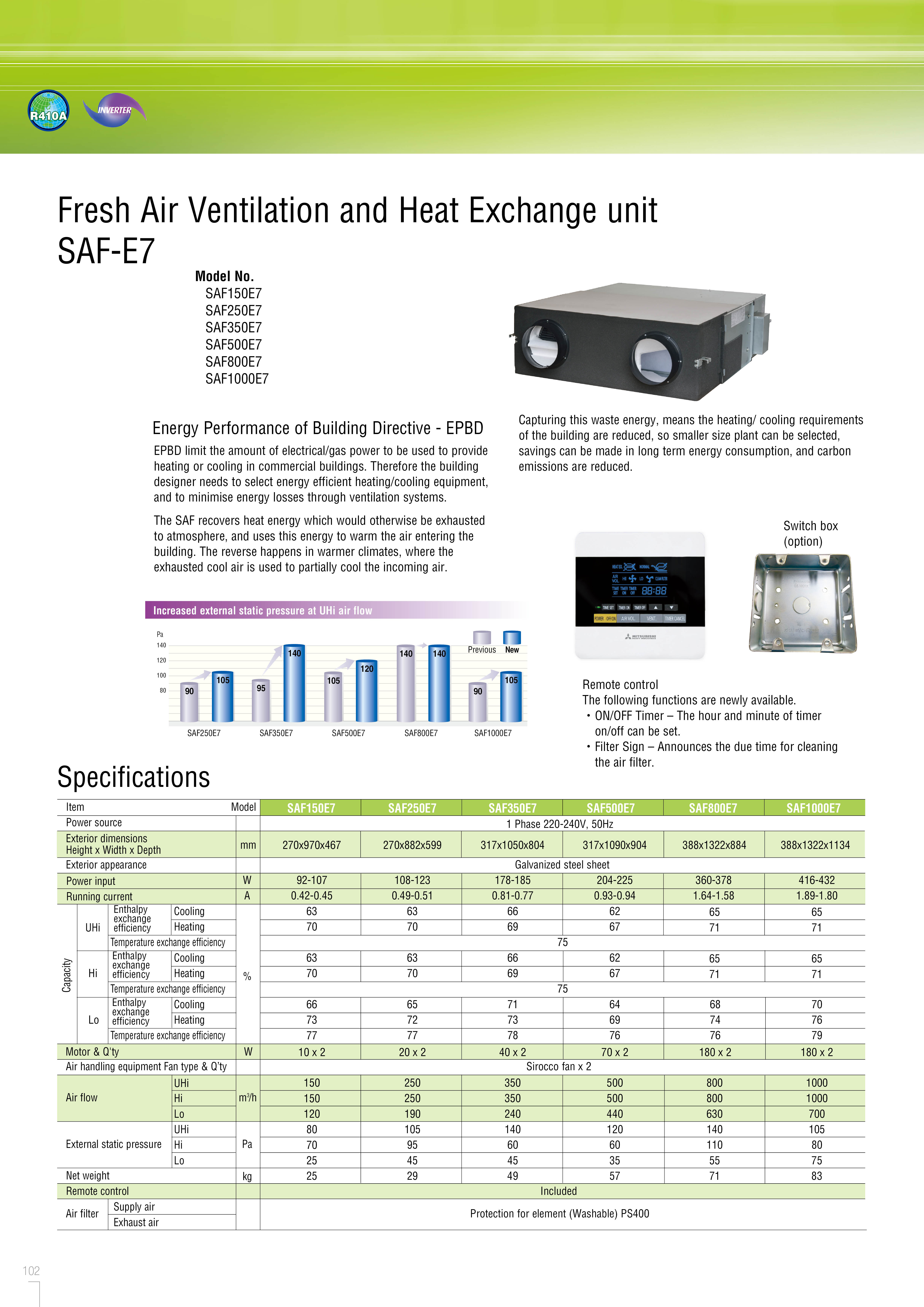 MITSUBISHI HEAVY INDUSTRIES - MAHAJAK AIR CONDITIONERS CO.,LTD. | SAF