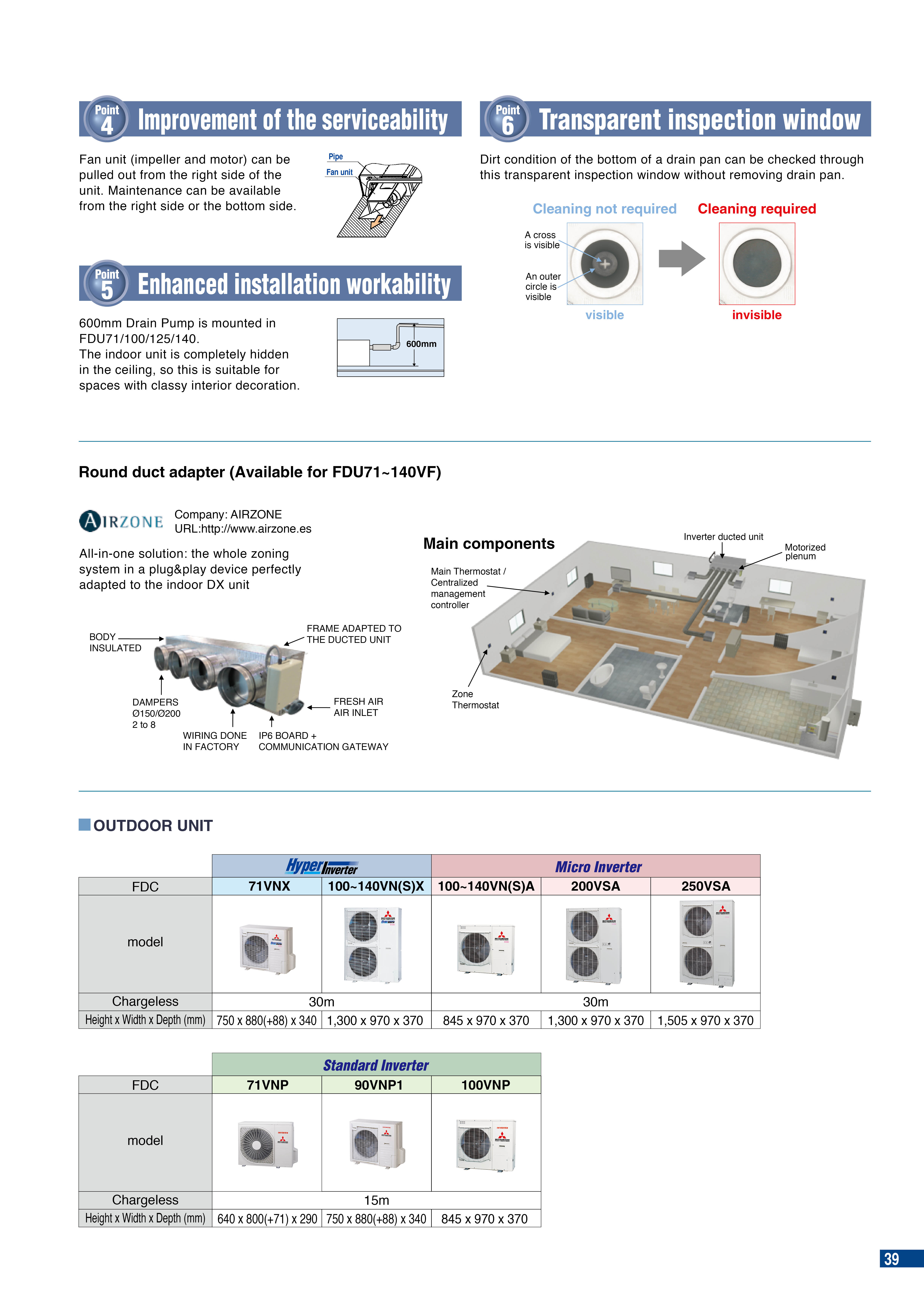 MITSUBISHI HEAVY INDUSTRIES - MAHAJAK AIR CONDITIONERS CO.,LTD. | FDU ...