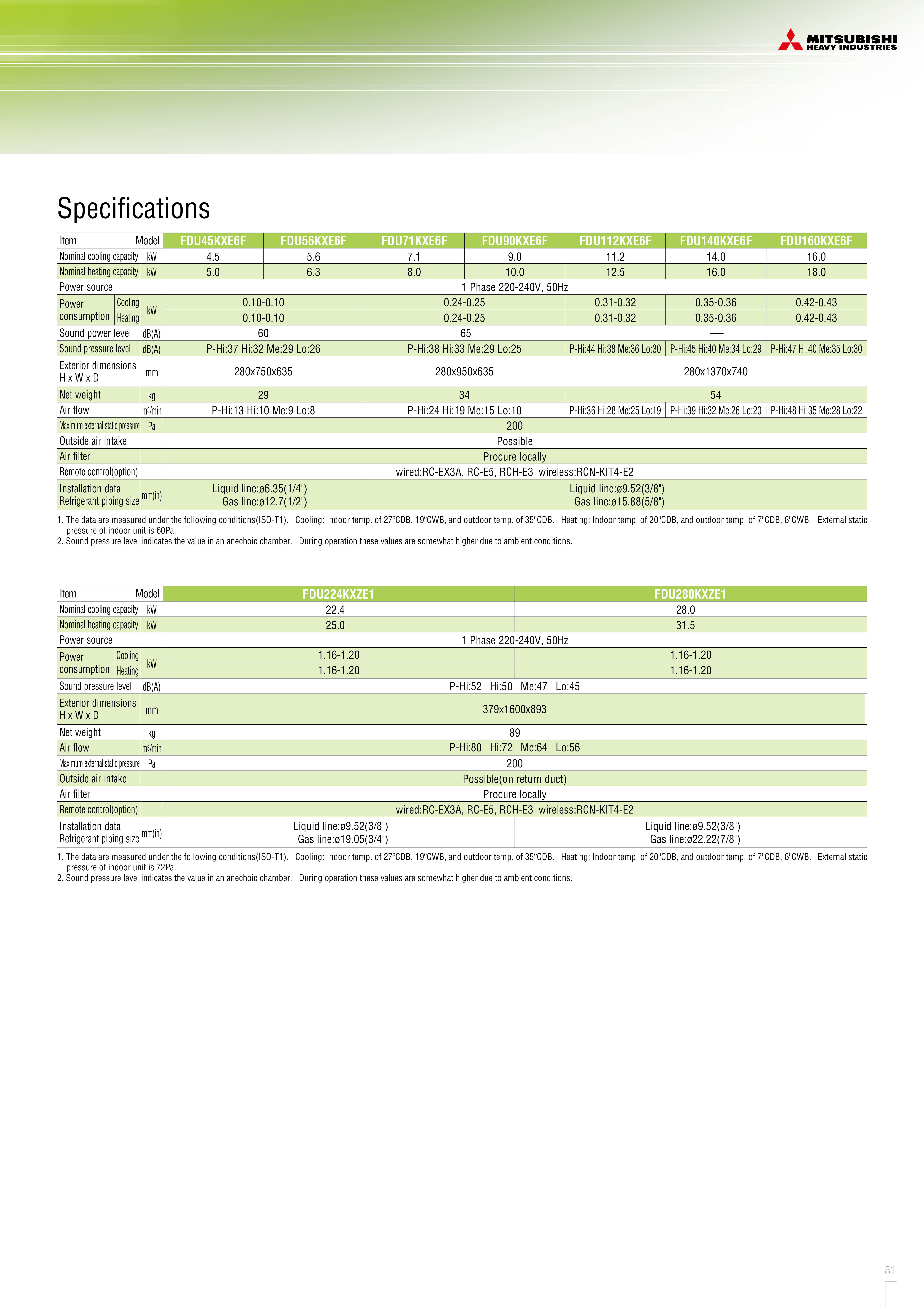 FDU | MITSUBISHI HEAVY INDUSTRIES - MAHAJAK AIR CONDITIONERS CO.,LTD.