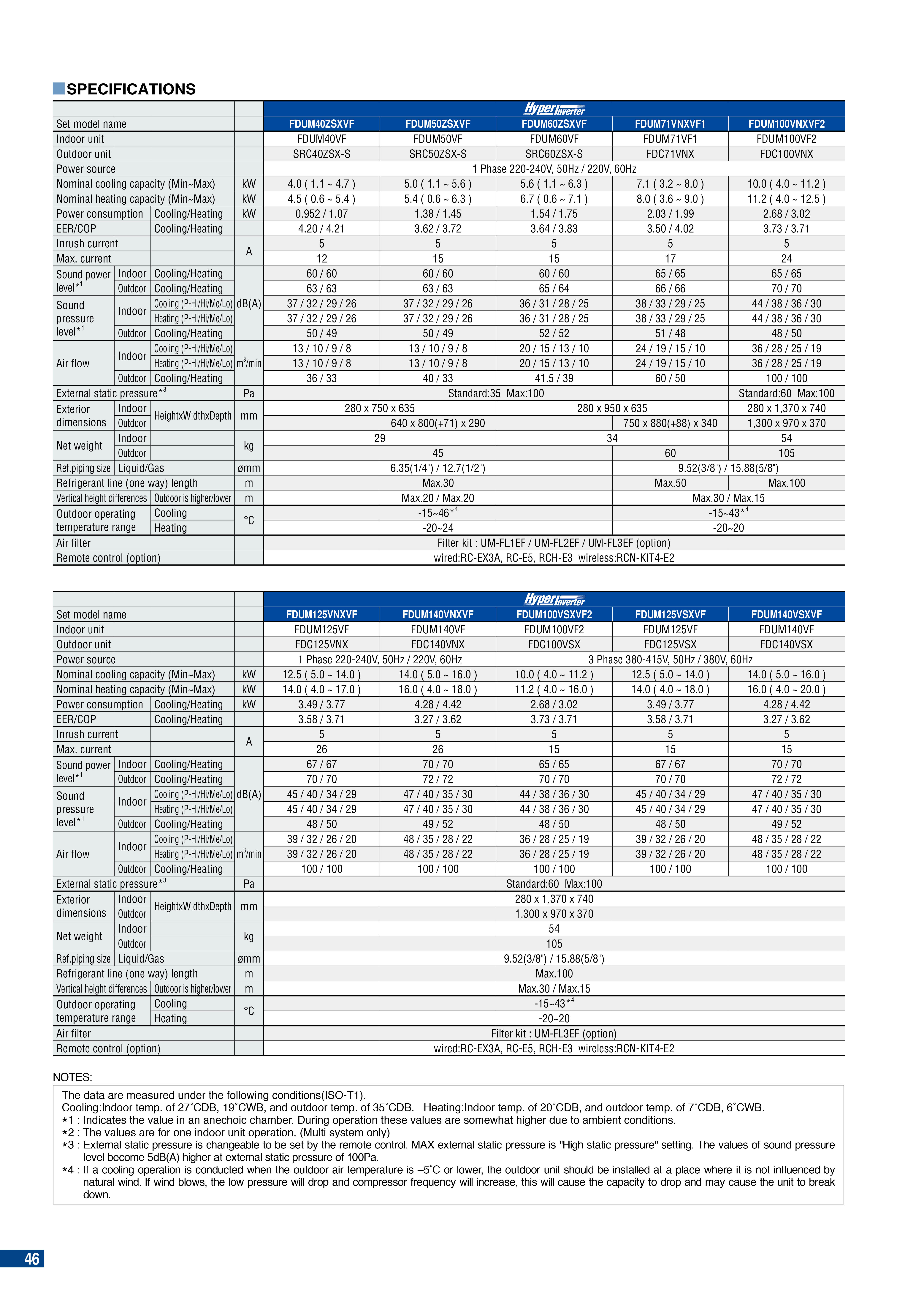 FDUM-INVERTER | MITSUBISHI HEAVY INDUSTRIES - MAHAJAK AIR CONDITIONERS ...