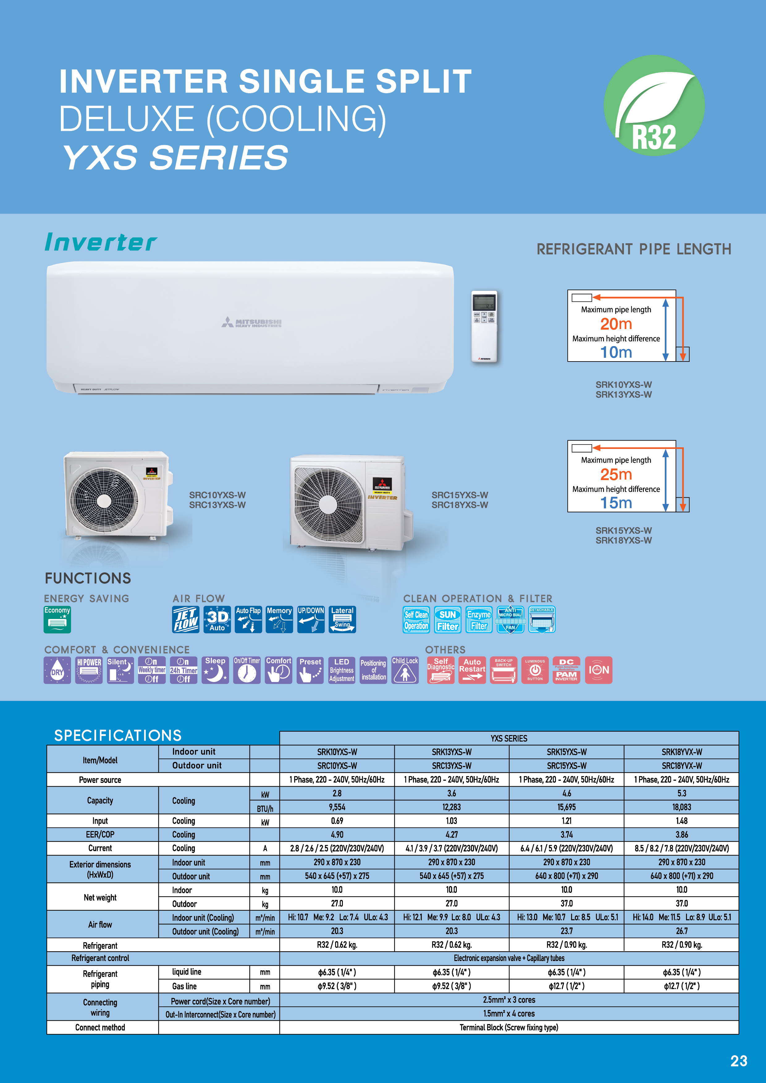 YXS SERIES | MITSUBISHI HEAVY INDUSTRIES - MAHAJAK AIR CONDITIONERS CO ...