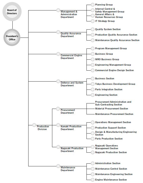 Mitsubishi Heavy Industries Aero Engines, Ltd. | Company