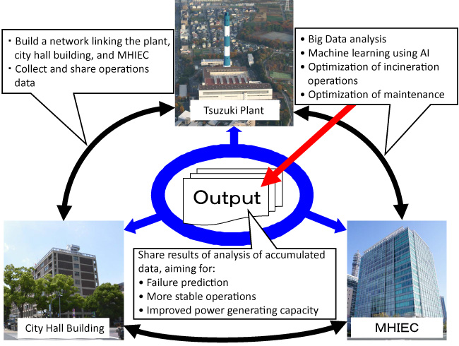 Mitsubishi Heavy Industries Environmental & Chemical Engineering Co ...