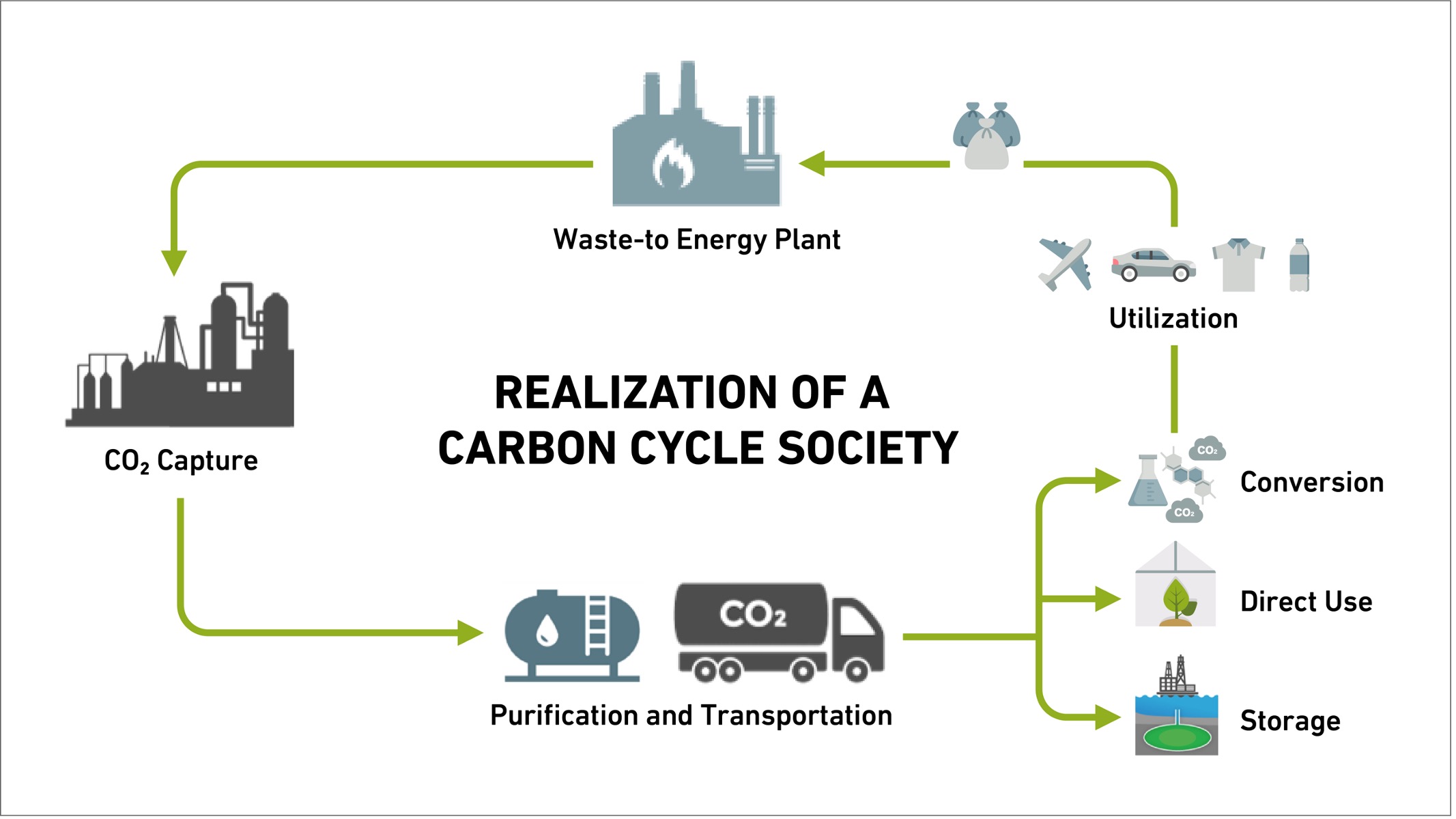 MHIENG and MHIEC to Commence Demonstration Testing of Separation ...