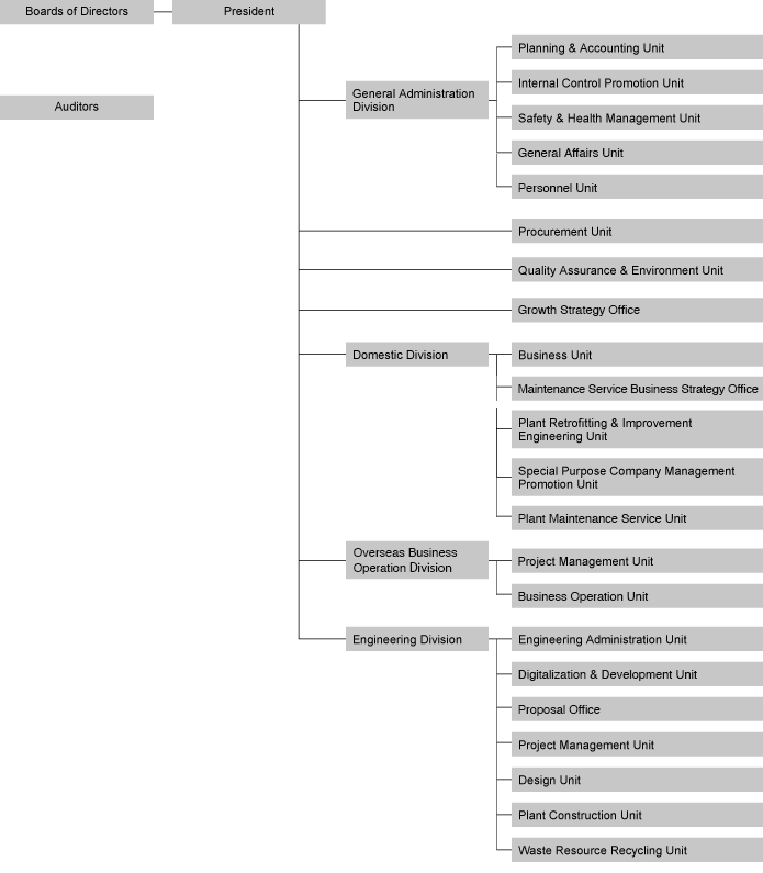 企業情報 | Mitsubishi Heavy Industries Environmental & Chemical Engineering ...