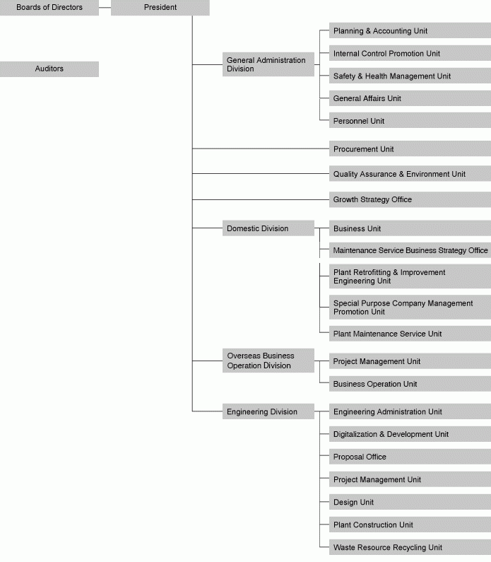 Mitsubishi Heavy Industries Environmental & Chemical Engineering Co ...