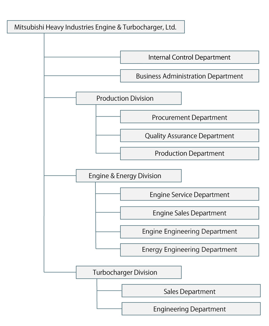 ABOUT US | Mitsubishi Heavy Industries Engine & Turbocharger, Ltd.