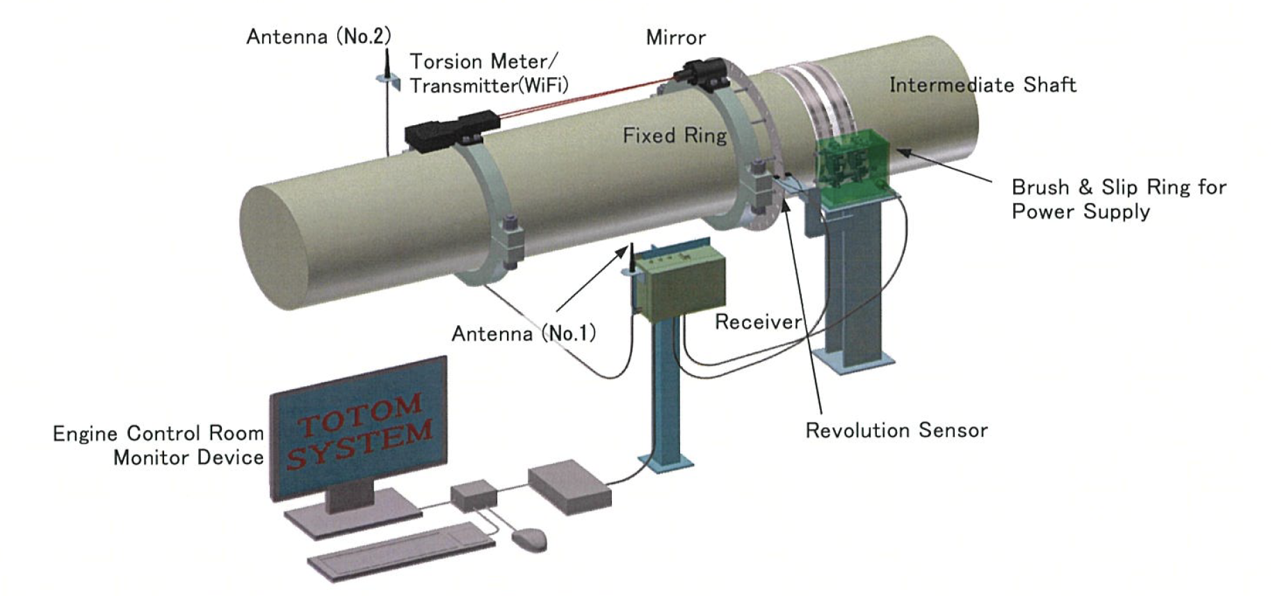 MHI Marine Engineering, Ltd. | SHIP & OCEAN DIVISION