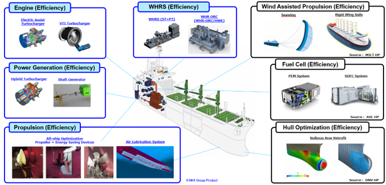 Special FeatureThe Path to Decarbonization of the Maritime Industries ...