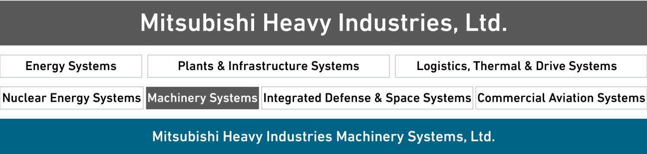 Mitsubishi Heavy Industries Machinery Systems, Ltd. | About Us