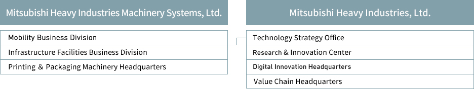 Mitsubishi Heavy Industries Machinery Systems, Ltd. | Research System ...