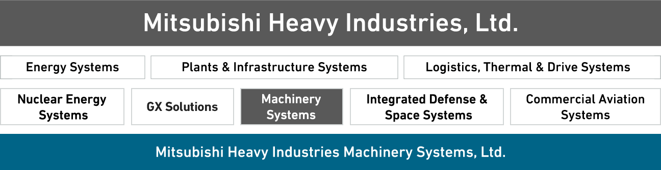 About Us | Mitsubishi Heavy Industries Machinery Systems, Ltd.