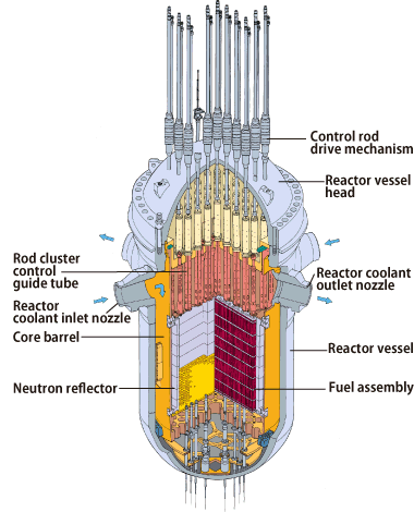 Reactor Vessel Heads (RVH) | Mitsubishi Nuclear Energy Systems, Inc.
