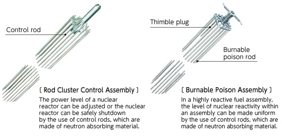 Mitsubishi Nuclear Fuel Co., Ltd. | Reactor Core Component