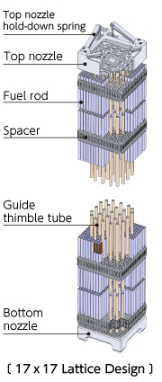 PWR Fuel | Mitsubishi Nuclear Fuel Co., Ltd.