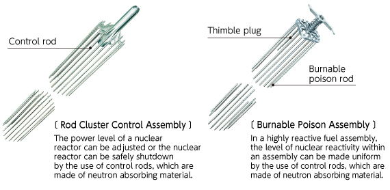 Reactor Core Component | Mitsubishi Nuclear Fuel Co., Ltd.