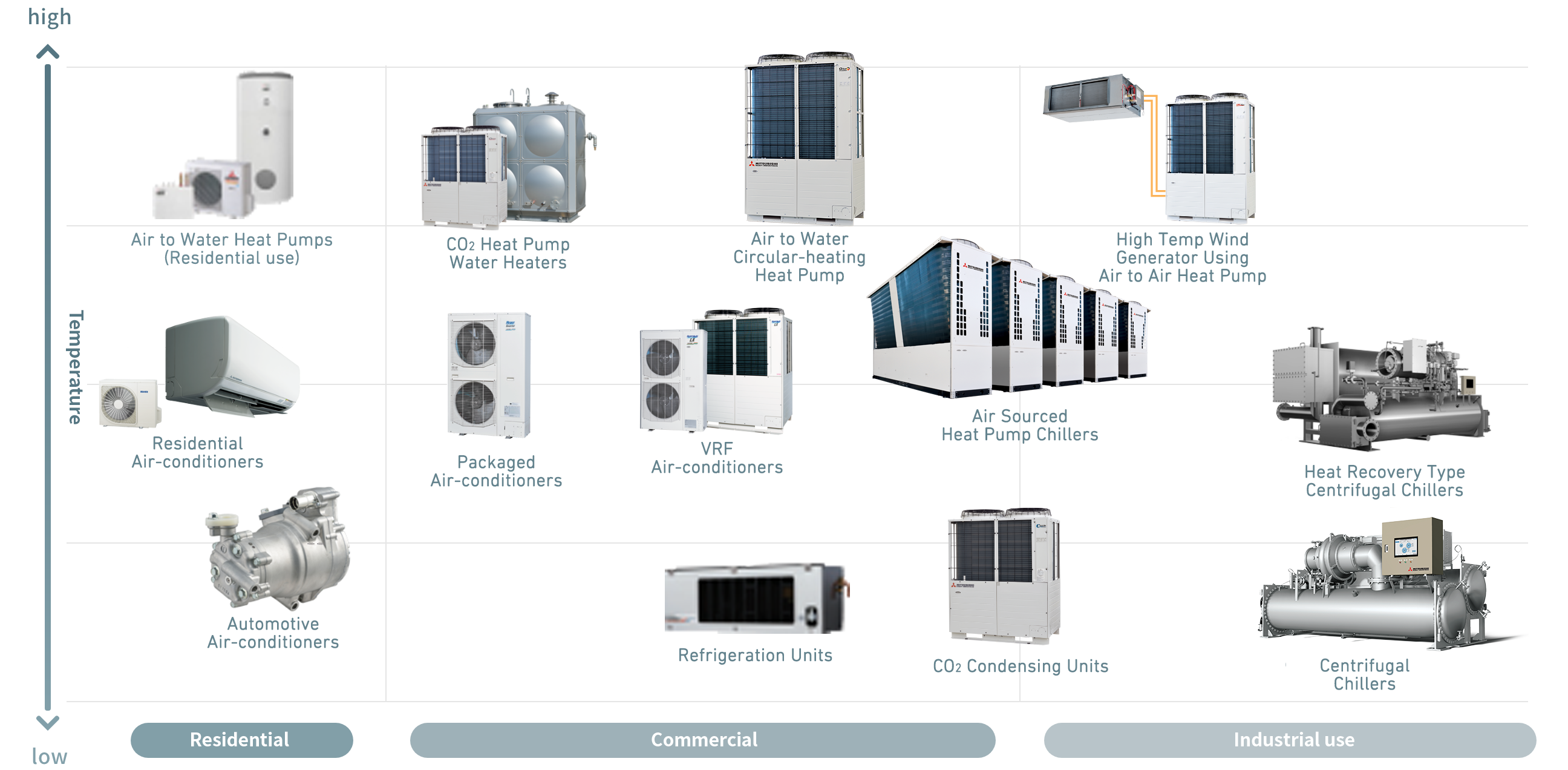 BUSINESS | Mitsubishi Heavy Industries Thermal Systems, Ltd.