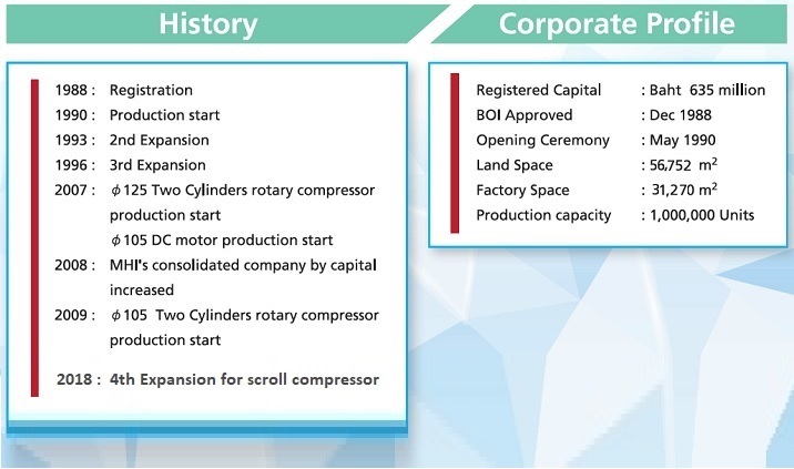 Thai Compressor Manufacturing Co.,Ltd. | About Us