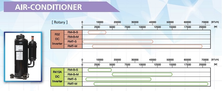 Thai Compressor Manufacturing Co.,Ltd. | Air-Conditioner