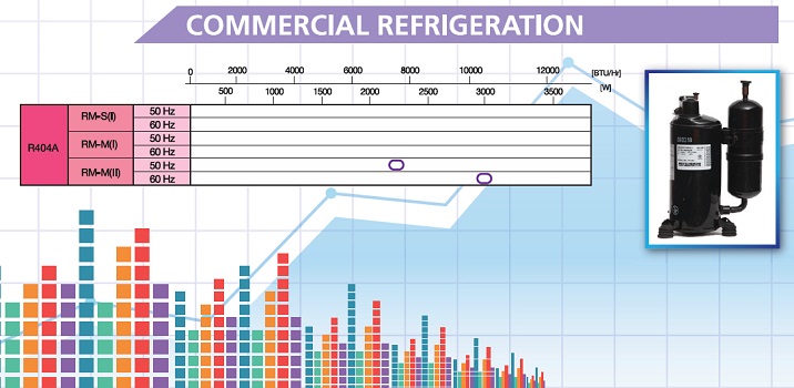 Commercial Refrigeration | Thai Compressor Manufacturing Co.,Ltd.