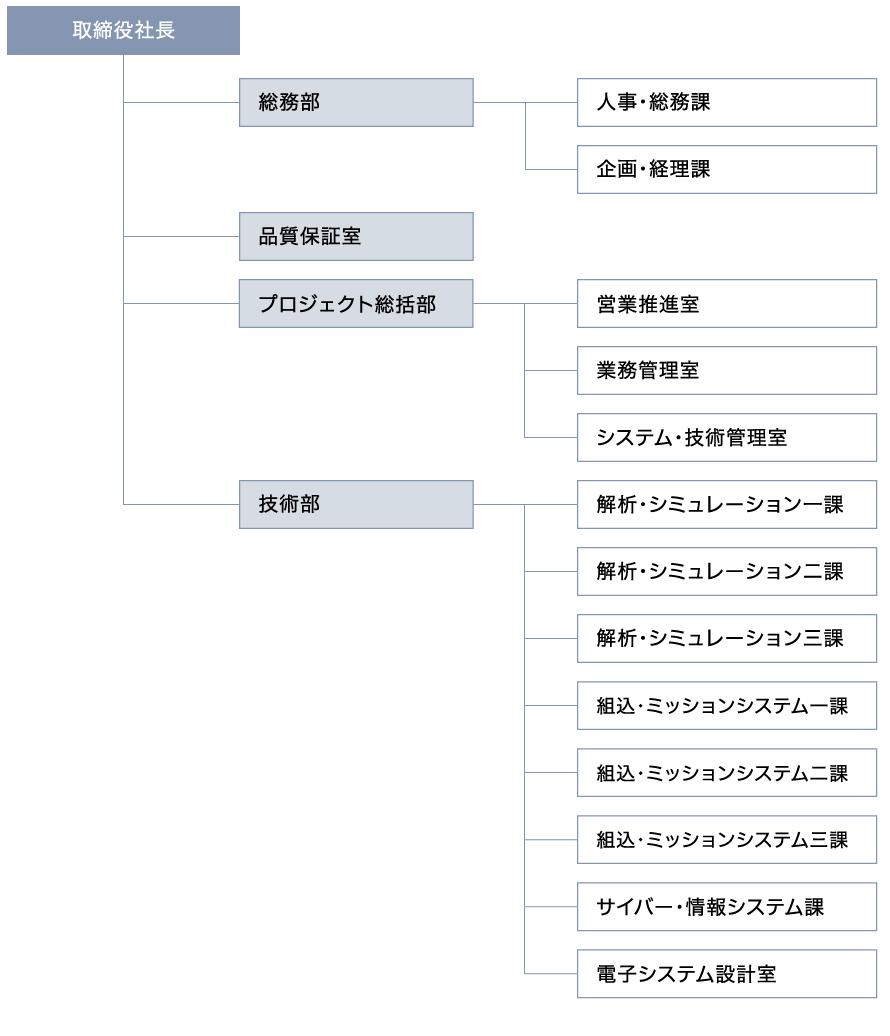 MHIエアロスペースシステムズ | 企業情報