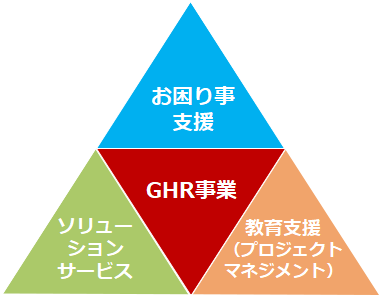 MHI Executive Experts 株式会社 | 事業紹介