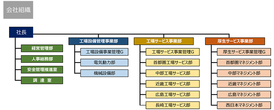 MHIファシリティーサービス株式会社 | 企業情報