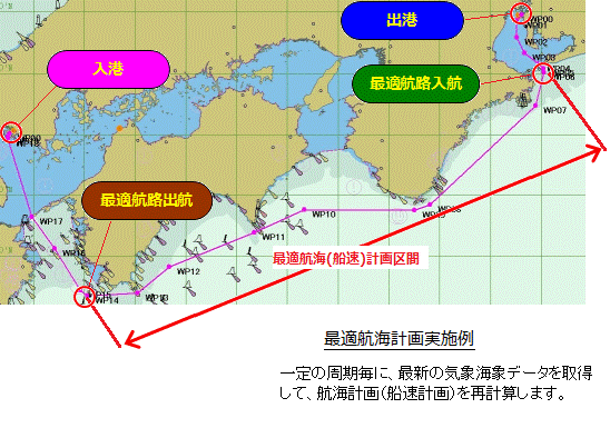 MHIマリンエンジニアリング株式会社 | SUPER BRIDGE-XE
