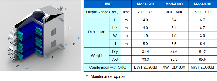 三菱重工マリンマシナリ株式会社 | 最新鋭の舶用バイナリ発電装置を開発