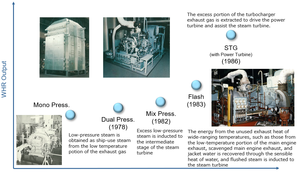 Mitsubishi Heavy Industries Marine Machinery & Equipment Co.,Ltd ...