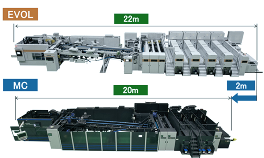 三菱重工機械システム | 私たちの生活や経済を支える段ボールの製造を担う新型段ボール製函機「MC」開発の現場から