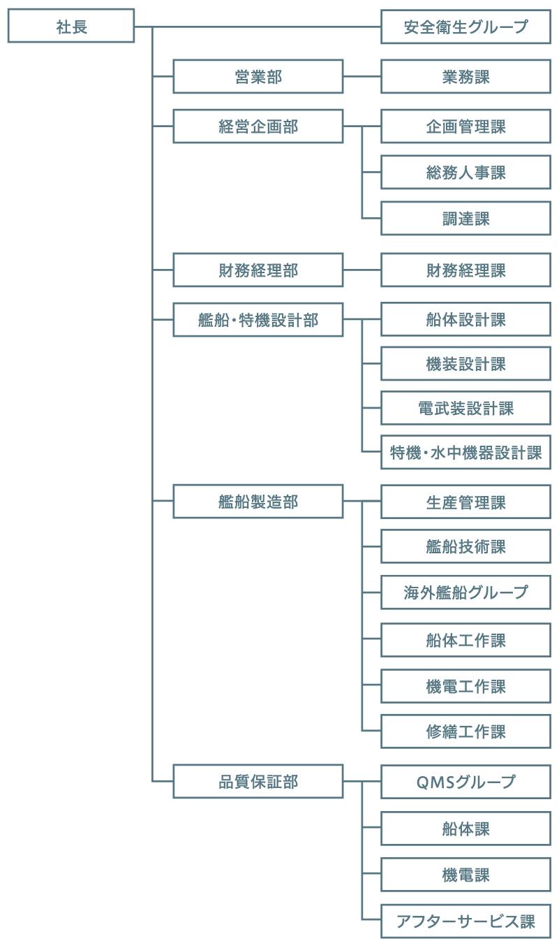 三菱重工マリタイムシステムズ株式会社 | 企業情報