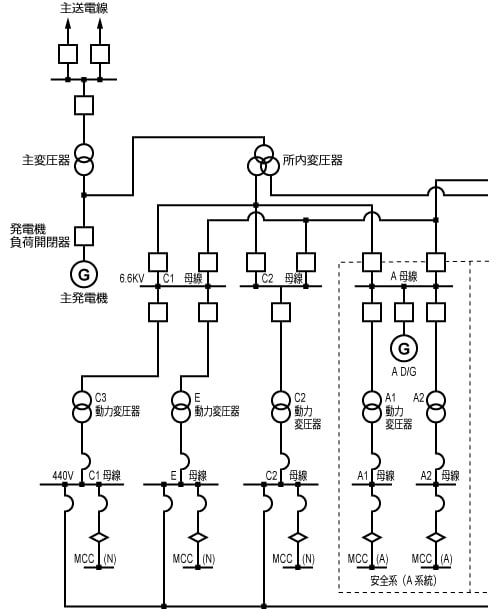 MHI NSエンジニアリング株式会社 | 電源設計