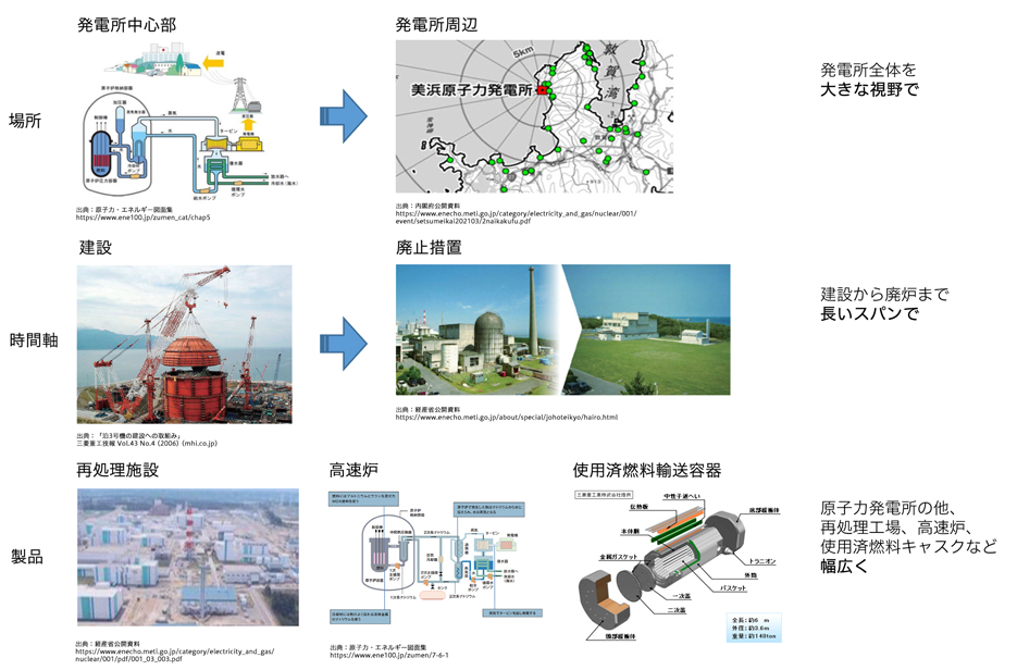 MHI NSエンジニアリング株式会社 | 放射線安全技術