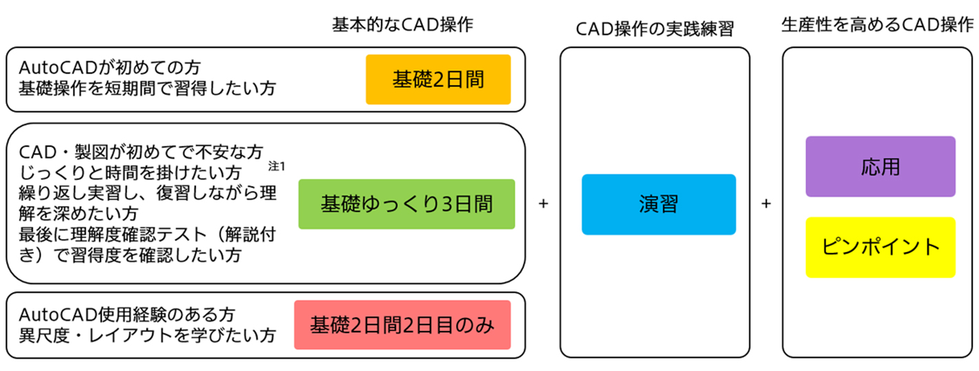 MHI NSエンジニアリング株式会社 | CAD講習コース