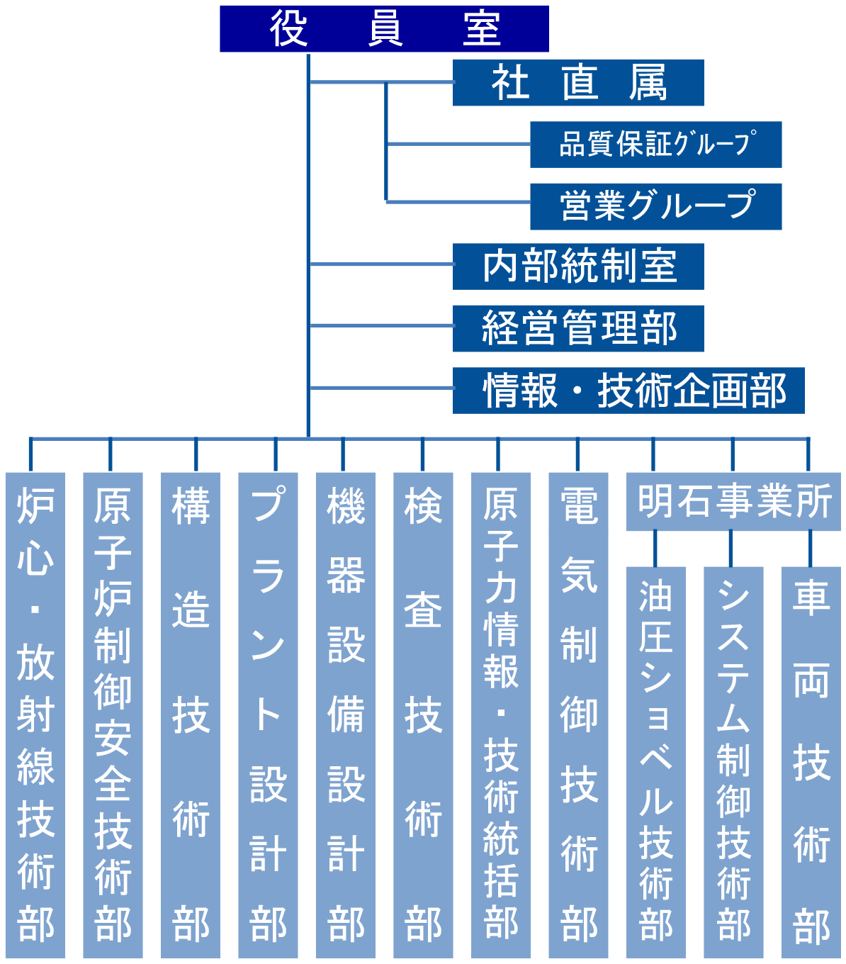 MHI NSエンジニアリング株式会社 | 企業情報