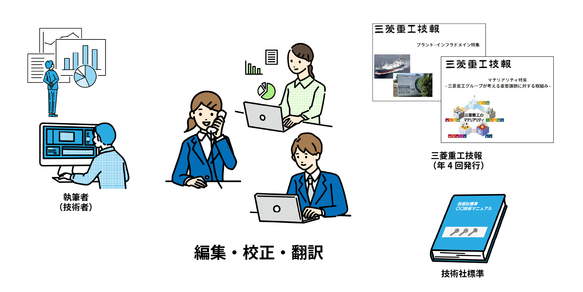 技術管理業務 | MHIソリューションテクノロジーズ株式会社
