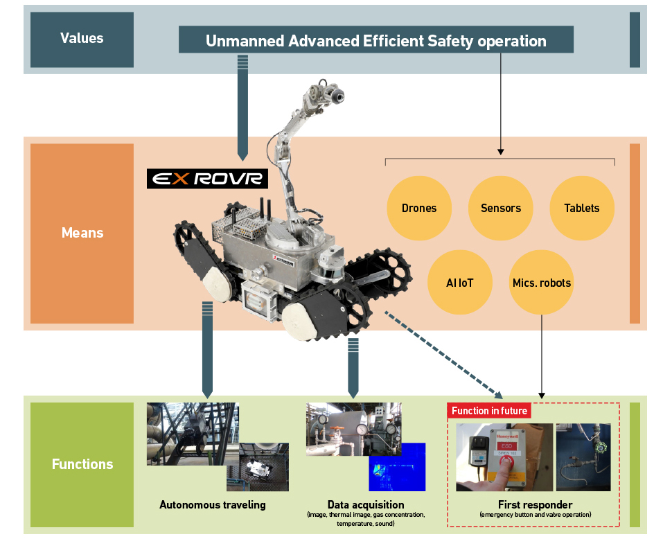 Mitsubishi Heavy Industries, Ltd. Global Website | EX ROVR, the ...