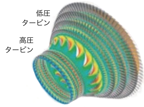 三菱重工 | ターボ