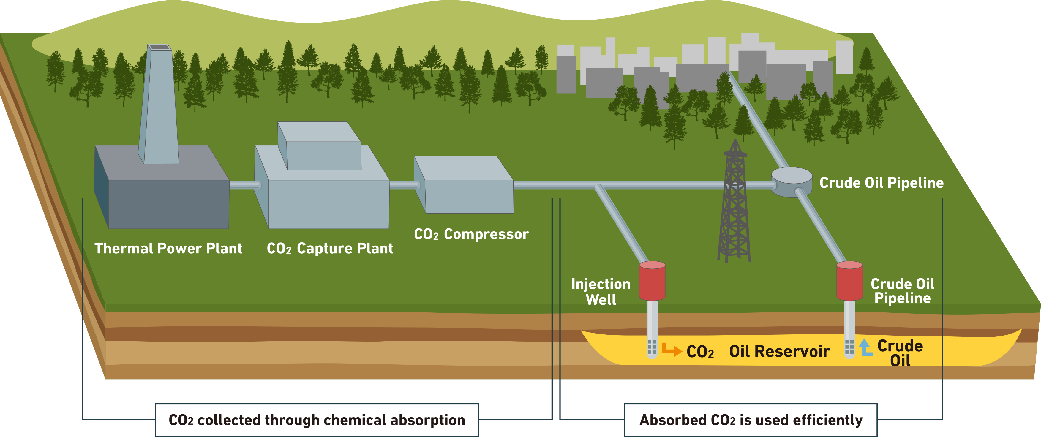 Mitsubishi Heavy Industries, Ltd. Global Website | CO2 Capture Plant