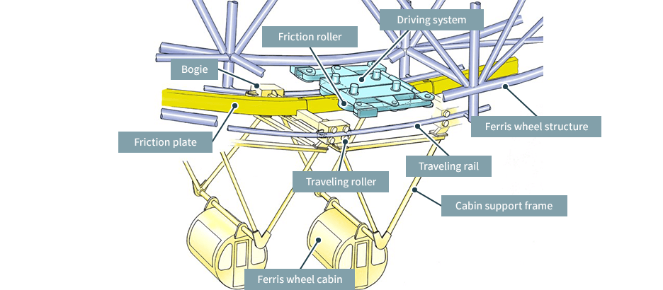 Mitsubishi Heavy Industries, Ltd. Global Website | Leisure Facilities ...