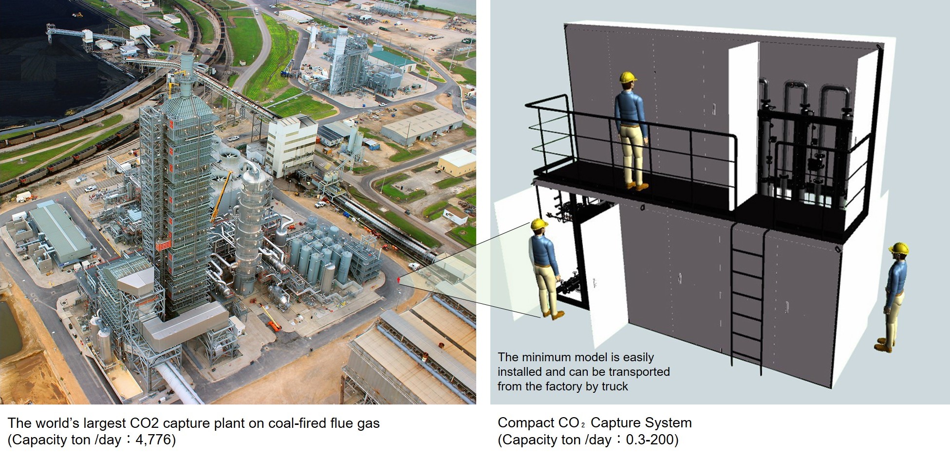 Mitsubishi Heavy Industries, Ltd. Global Website | MISSION NET ZERO
