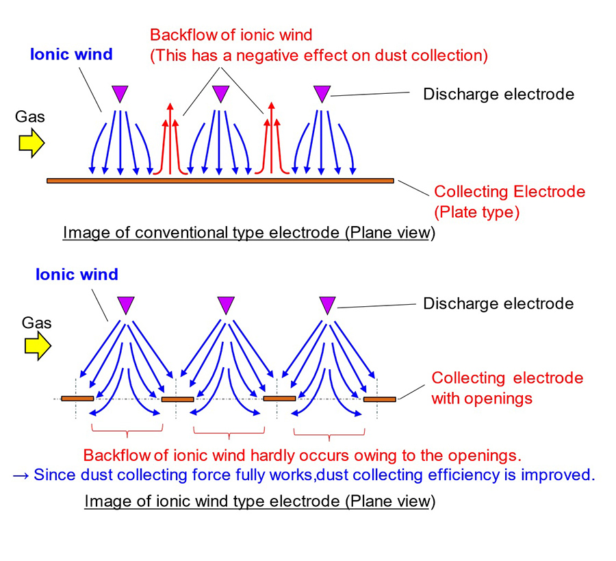 Mitsubishi Heavy Industries Power Environmental Solutions Develops New ...