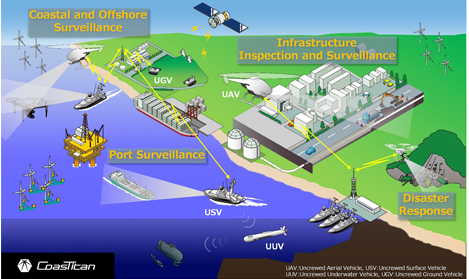 Mitsubishi Heavy Industries, Ltd. Global Website | Drone Flight ...