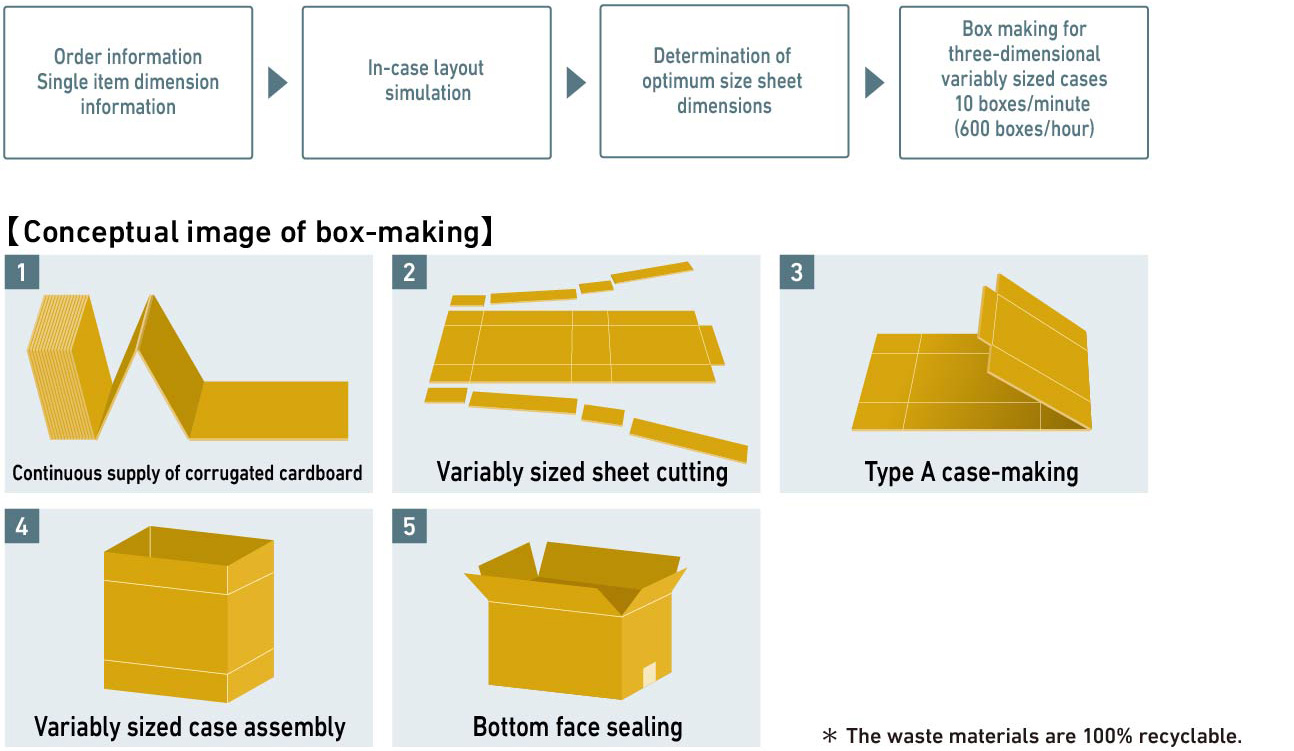 Mitsubishi Heavy Industries, Ltd. Global Website | A Three-Dimensional ...