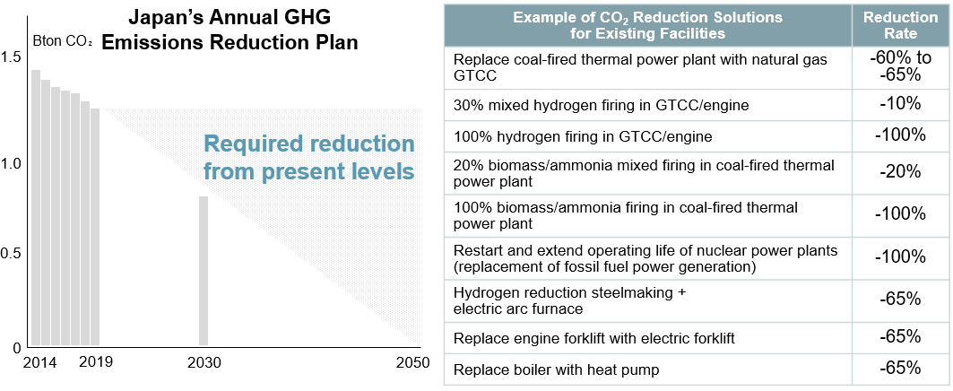MHI Group’s Declaration to achieve Carbon Neutral by 2040 | Mitsubishi ...